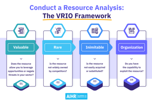 How Resource Analysis Can Optimize Your Next HR Project - AIHR
