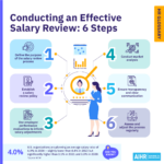 What Is a Salary Review? | HR Glossary - AIHR