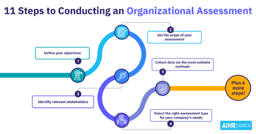 9 Organizational Design Models You Should Know - AIHR