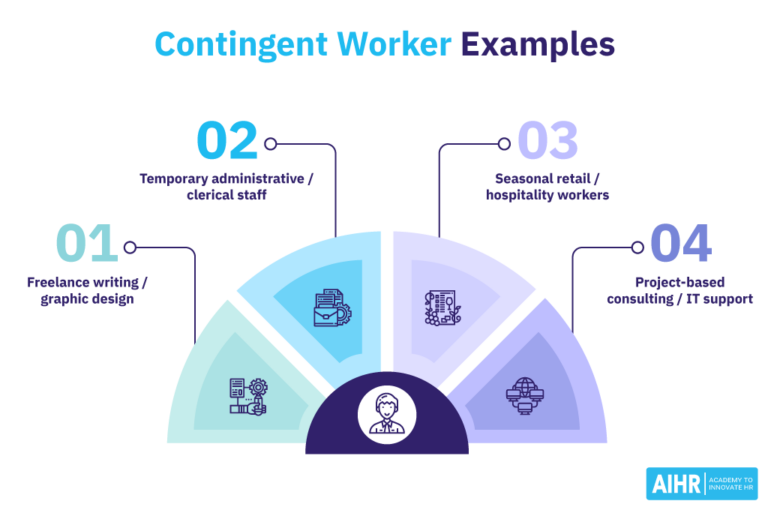 What Is a Contingent Worker? | AIHR - HR Glossary