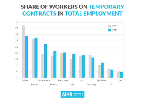 The Contingent Worker: A Full Guide - AIHR