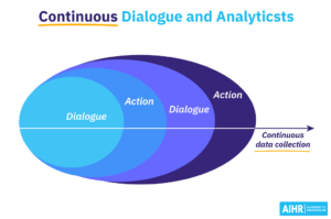 Employee Feedback Strategy: 5 Approaches to Consider - AIHR