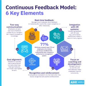Your Ultimate Guide To Continuous Feedback (Plus Tools To Use) - AIHR