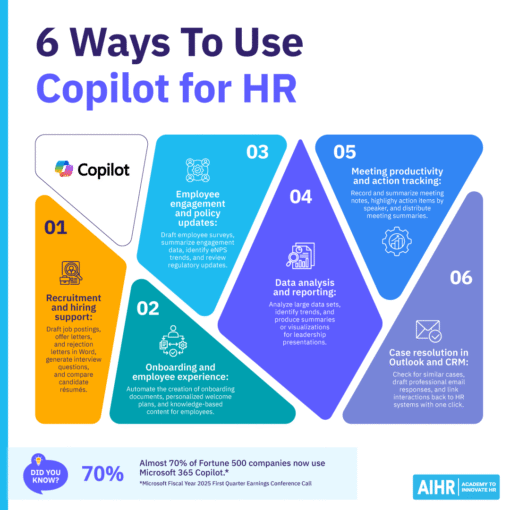 Copilot for HR: How To Use It To Boost Your HR Function - AIHR