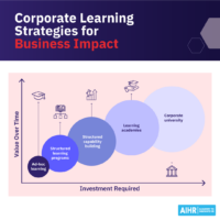 5 Corporate Learning Strategies To Drive Business Impact - AIHR