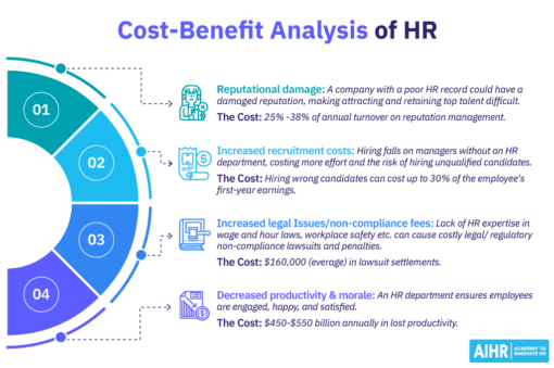 Why Is Human Resources Important? 8 Top Reasons - AIHR
