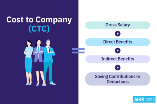 What Is Cost to Company (CTC)? Plus How To Calculate | HR Glossary - AIHR