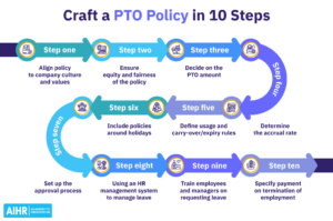 What To Include When Creating Your 2025 PTO Policy - AIHR