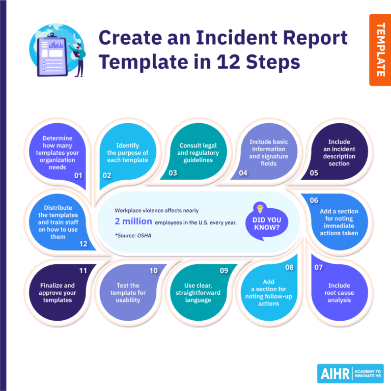 Incident Report Template: 11 Steps To Handle Incident Reports - AIHR