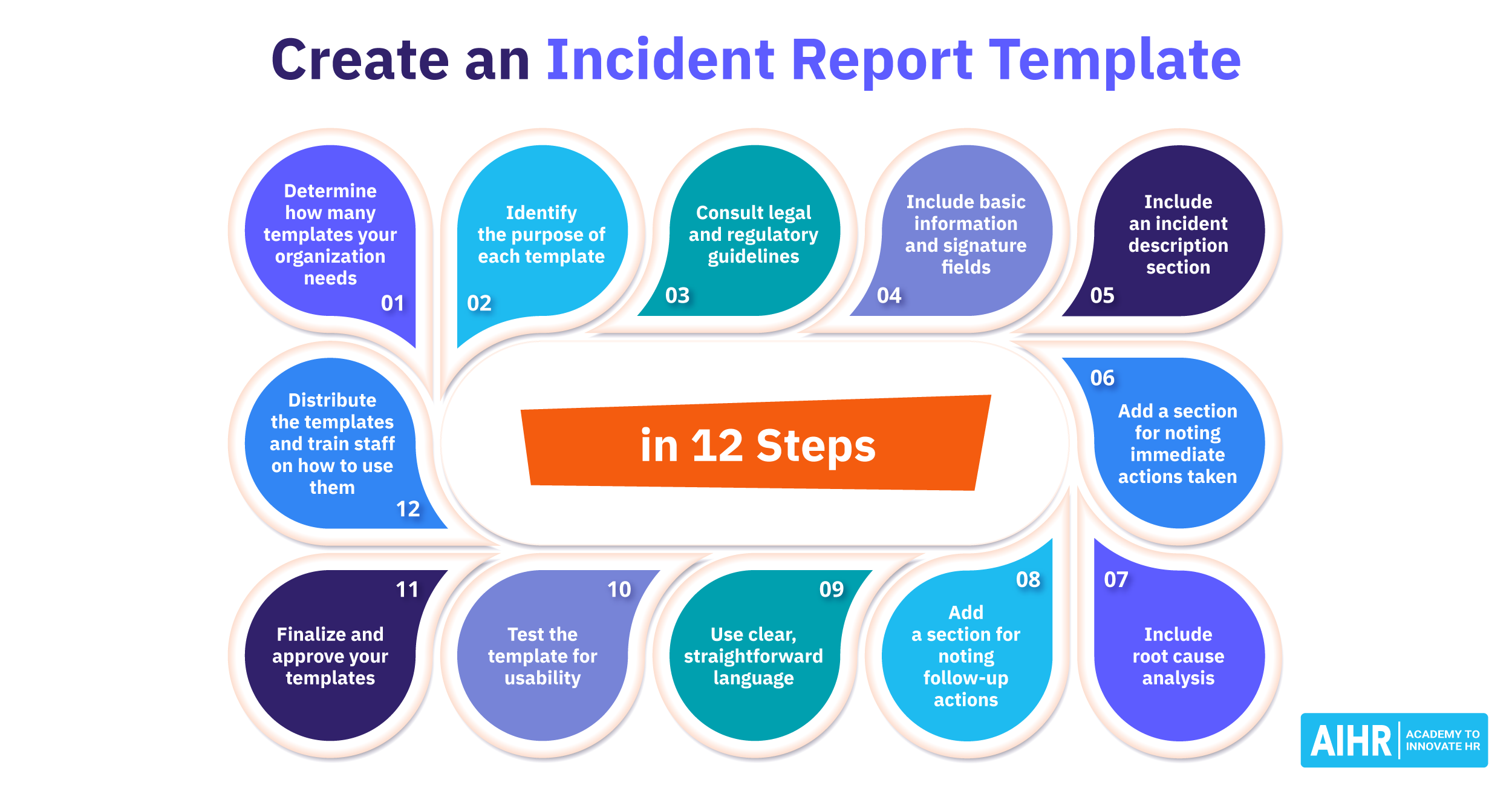 Incident Report Template: 11 Steps To Handle Incident Reports - AIHR