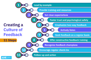 Culture of Feedback: How To Create It in the Workplace - AIHR