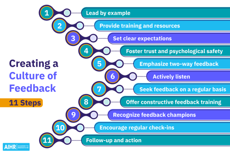 Culture of Feedback: How To Create It in the Workplace - AIHR