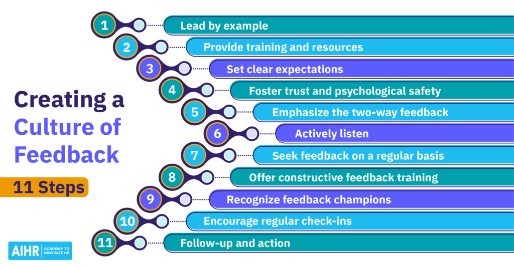 Culture of Feedback: How To Create It in the Workplace - AIHR