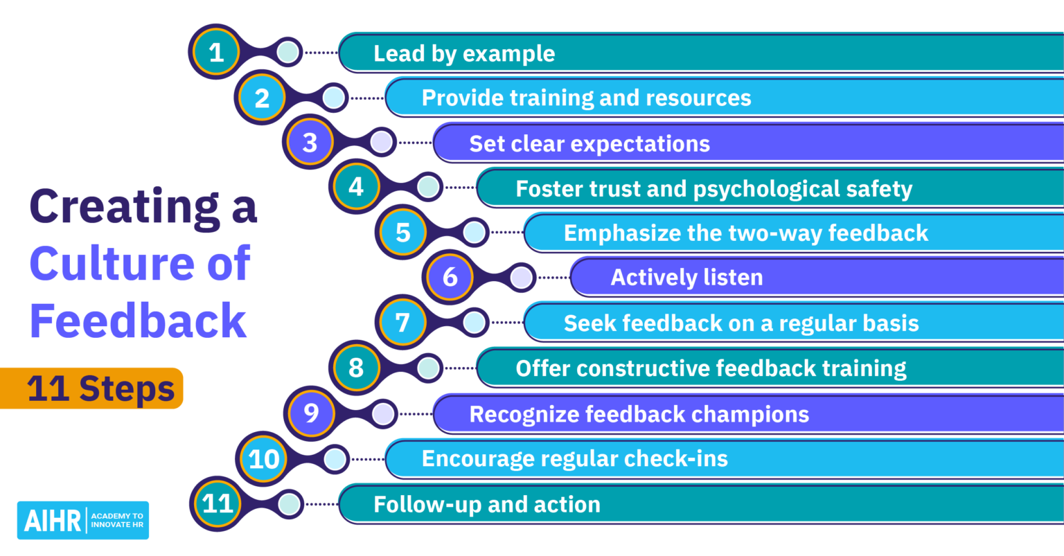 Culture of Feedback: How To Create It in the Workplace - AIHR