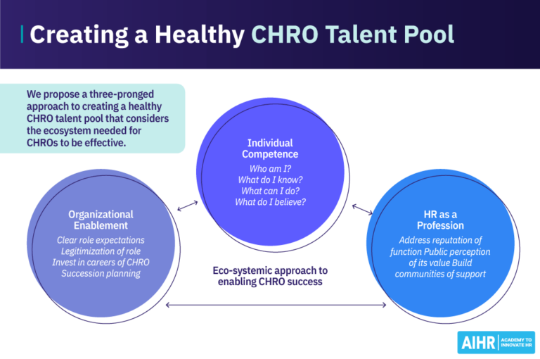 5 Barriers to CHRO Career Success - AIHR
