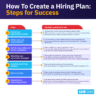 How To Create a Strategic Hiring Plan in 2026 [FREE Template] - AIHR
