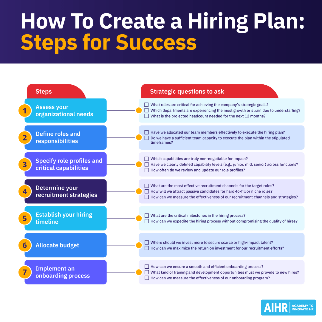 How To Create a Strategic Hiring Plan in 2026 [FREE Template] - AIHR