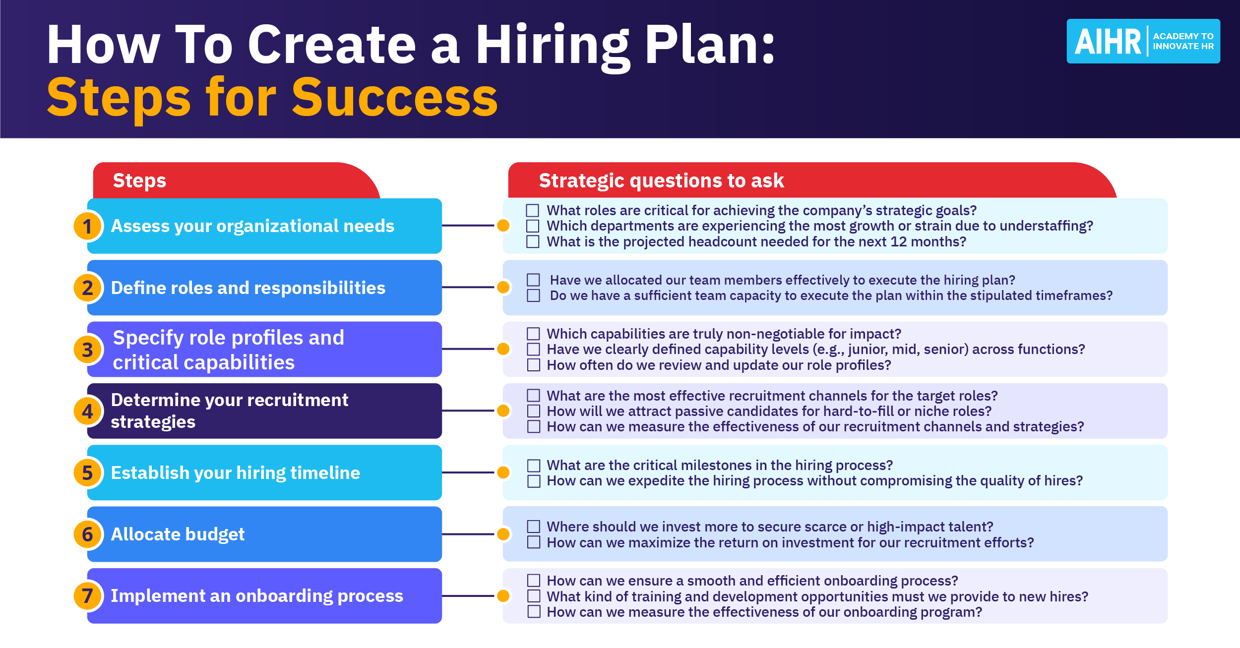 How To Create a Strategic Hiring Plan in 2026 [FREE Template] - AIHR