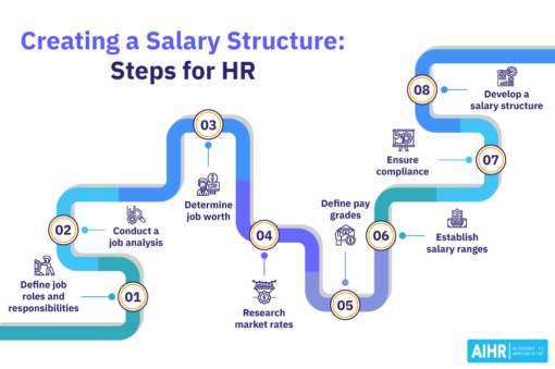 How to Create a Well-Designed Salary Structure - AIHR