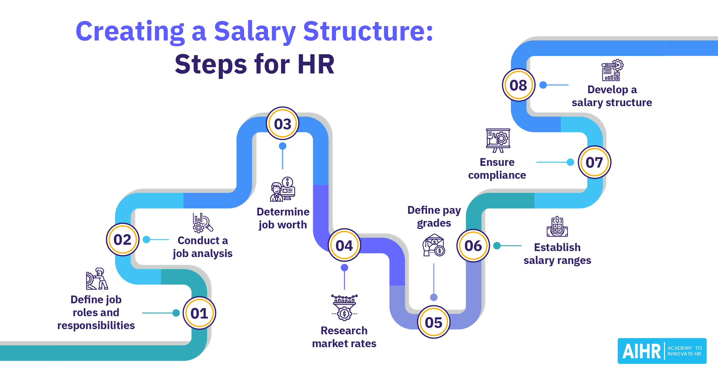 How To Create A Well Designed Salary Structure LaptrinhX News
