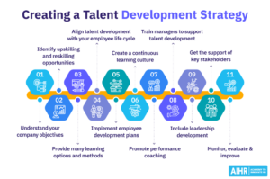 Talent Development 101: Strategy & Examples for Your Business - AIHR