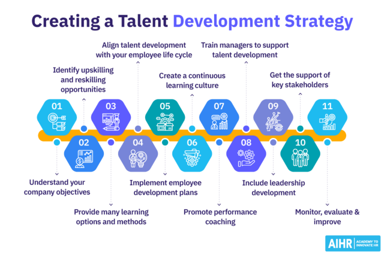 Talent Development 101: Strategy & Examples for Your Business - AIHR
