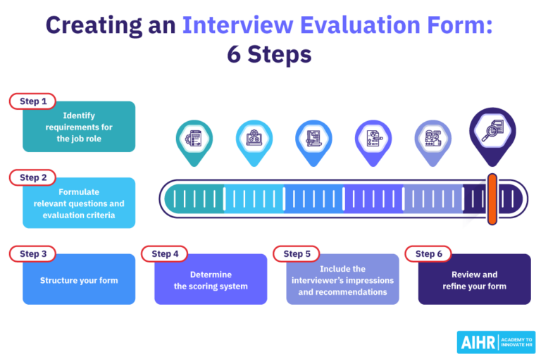Interview Evaluation Form Template & Guide [FREE Download] - AIHR