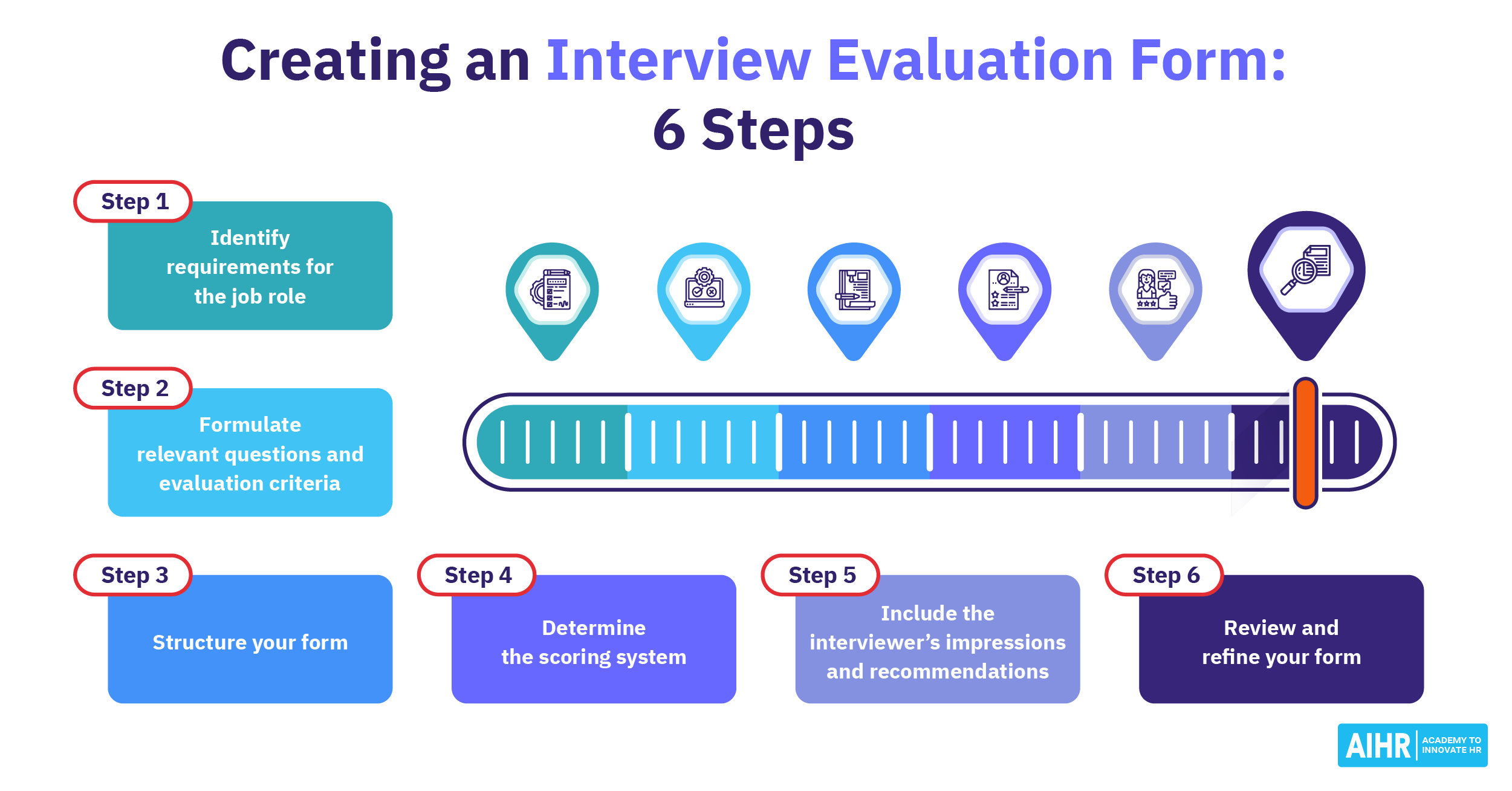 Free Interview Evaluation Form Step by Step Guide AIHR
