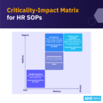 HR SOP Template & Guide for HR Leaders - AIHR