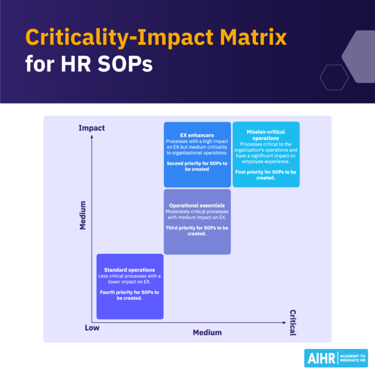 HR SOP Template & Guide for HR Leaders - AIHR