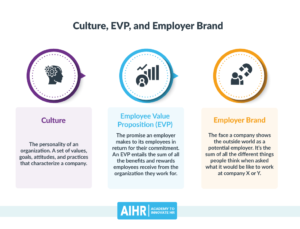9 Great Employer Branding Examples to Inspire You - AIHR