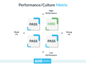 How to Conduct an Effective Cultural Fit Assessment - AIHR