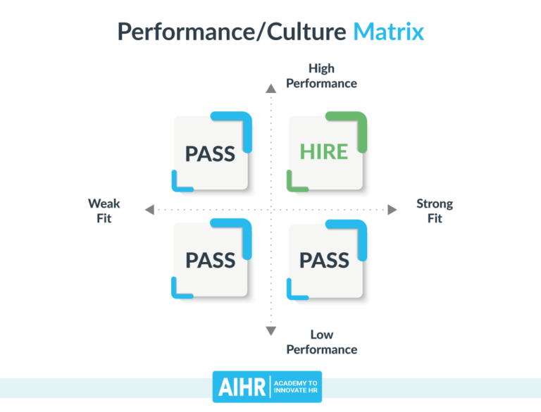How to Conduct an Effective Cultural Fit Assessment - AIHR