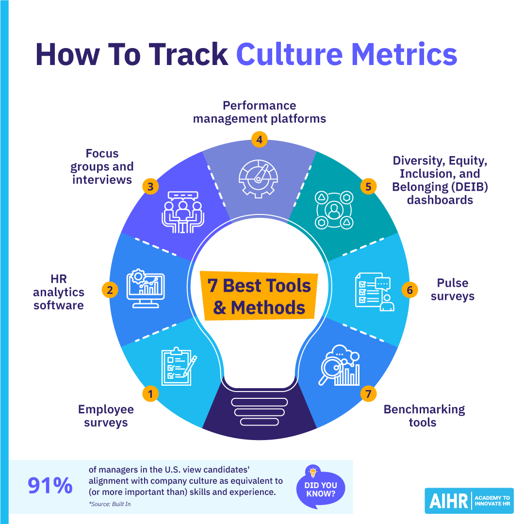 19 Culture Metrics To Track When Measuring Company Culture - AIHR