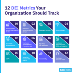 12 DEI Metrics Your Organization Should Track - AIHR