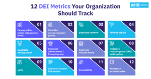 What Is DEI Training? Your 101 Guide for 2025 - AIHR