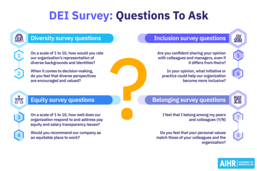 27 DEI Survey Questions To Include in Your 2026 Survey - AIHR