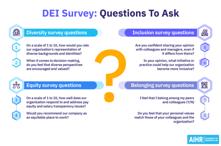 27 DEI Survey Questions To Include in Your 2026 Survey - AIHR