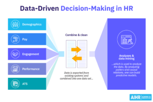 What is HR Analytics? All You Need to Know to Get Started - AIHR