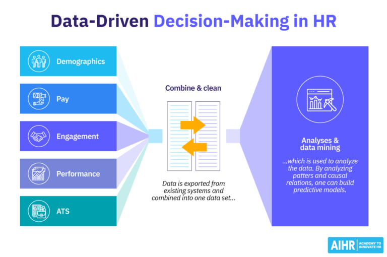 What is HR Analytics? All You Need to Know to Get Started - AIHR