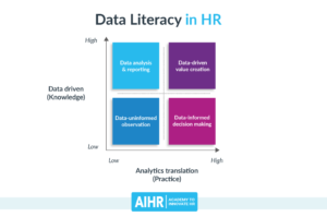 Data Literacy: An Essential Skill for HR Professionals - AIHR