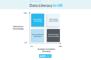 Data-Driven HR Mindset: Here's how you can get ahead | AIHR