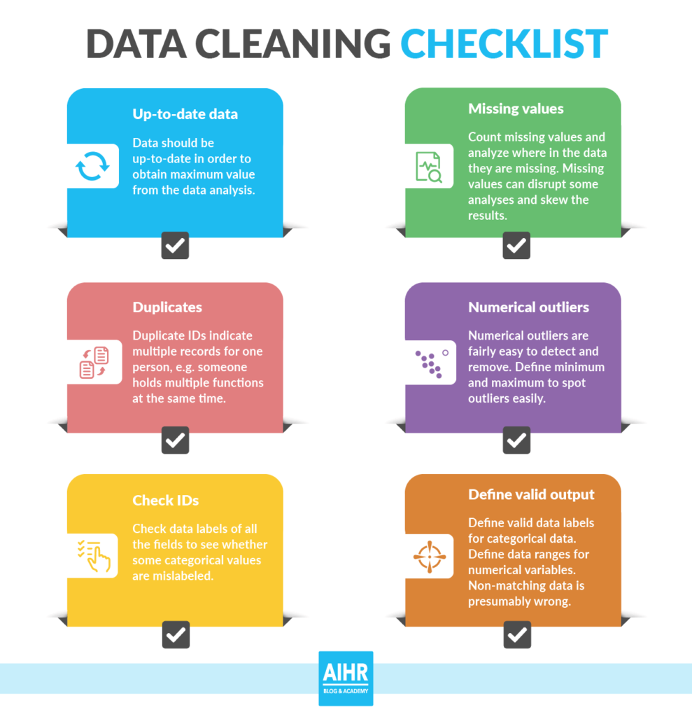 6-Step Guide to Cleaning your HR Analytics Data - AIHR