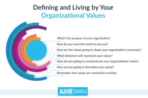 What Are Organizational Values? Definition, Purpose & Examples - AIHR