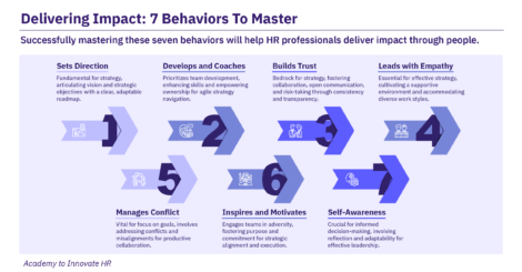 How HR Can Drive Impact Through Execution Excellence - AIHR