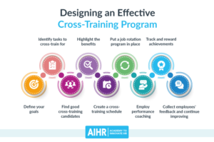 Cross-Training Employees: 9 Practical Tips for Your Organization - AIHR