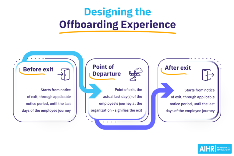 Employee Experience Design: All HR Needs to Know - AIHR