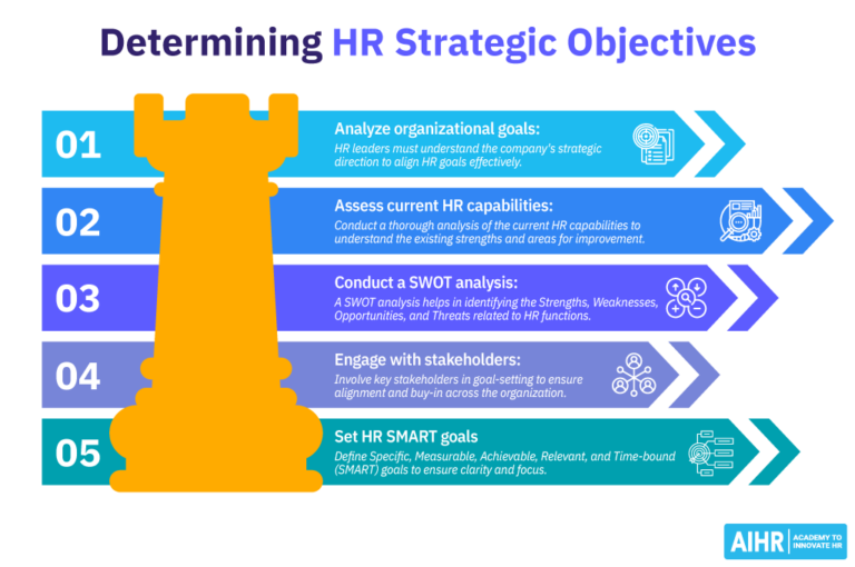 HR Strategic Objectives: The Ultimate FAQ for HR Leaders - AIHR