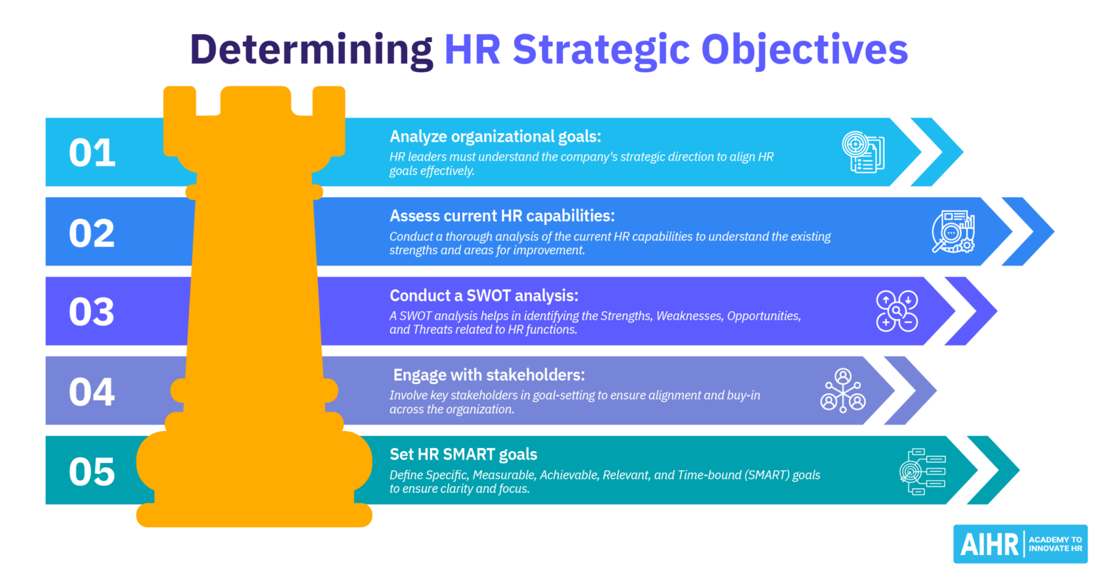 A Comprehensive Guide to Developing an HR Strategic Plan - AIHR