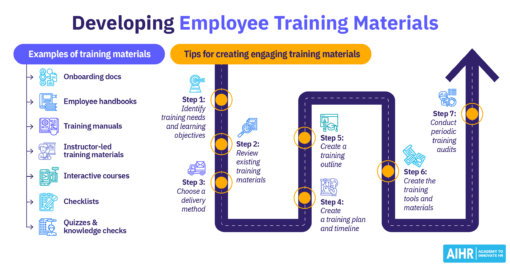 What Is Employee Training: 2024 Comprehensive Guide - AIHR